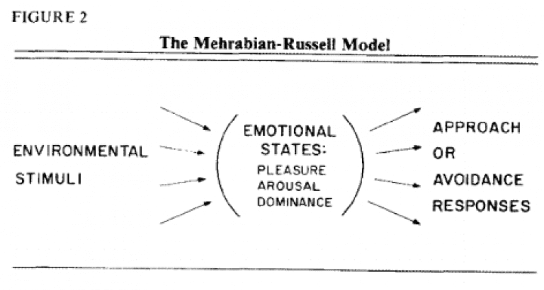 The Psychology of Music and Its Influence on Consumer Behavior